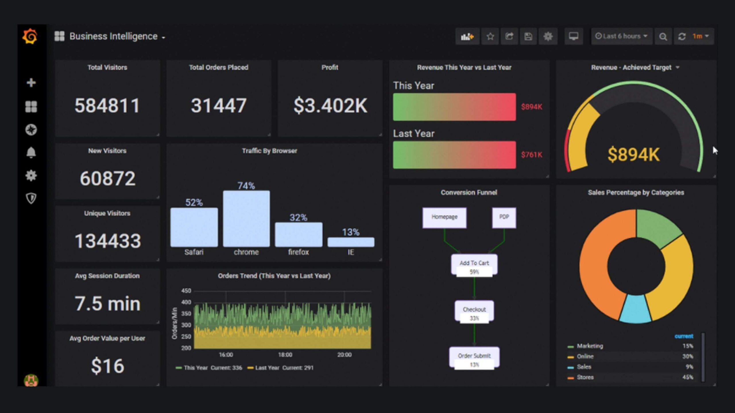 How to change grafana database in windows